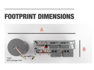TTS – Facilities Resource Group